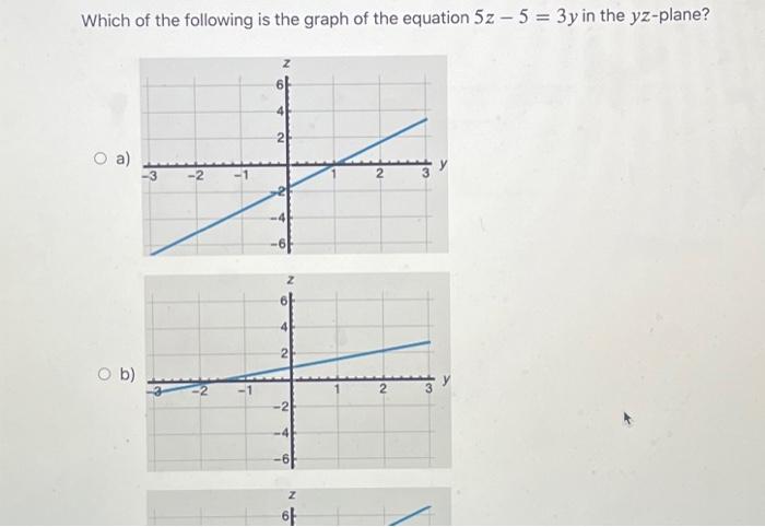 Solved Which of the following is the graph of the equation | Chegg.com