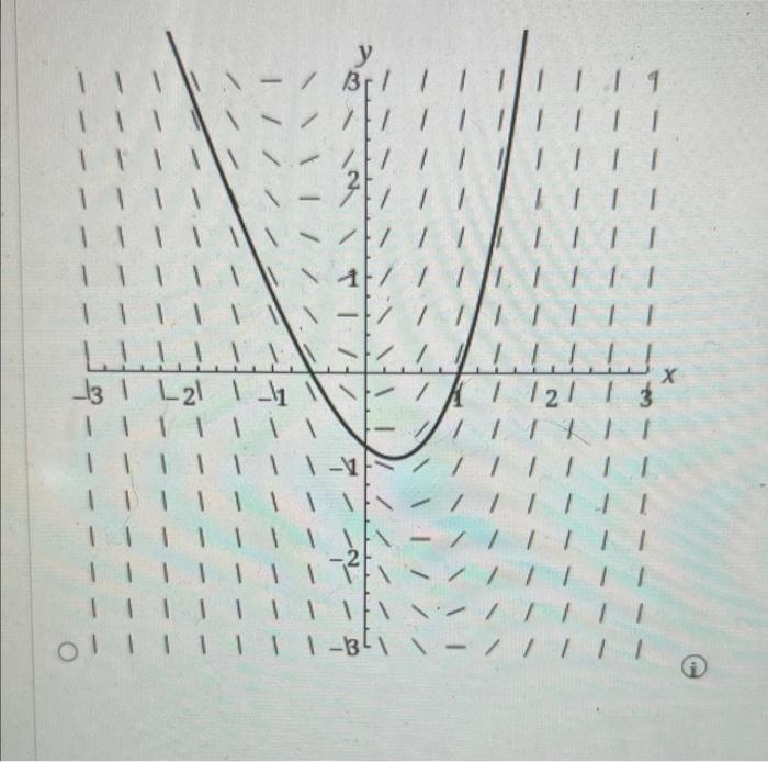Solved Sketch the direction field for the differential | Chegg.com