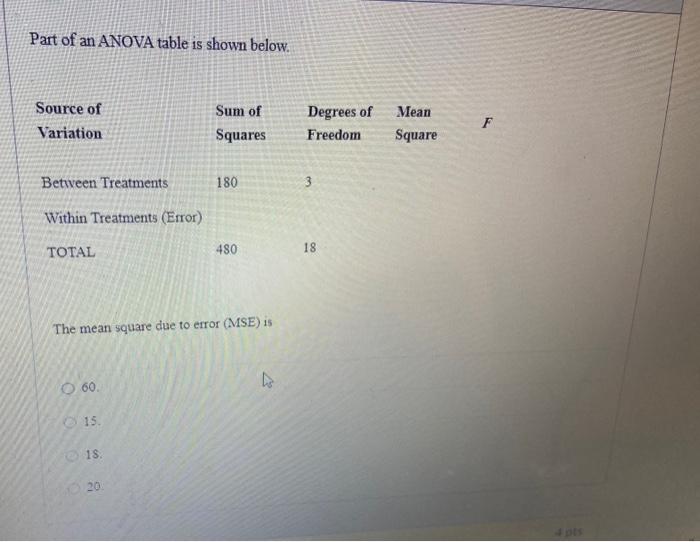 Solved Part of an ANOVA table is shown below. The mean | Chegg.com