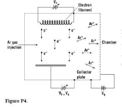 4. The figure shows the cross-section schematic of a | Chegg.com
