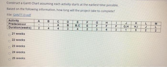 Solved Construct a Gantt Chart assuming each activity starts | Chegg.com