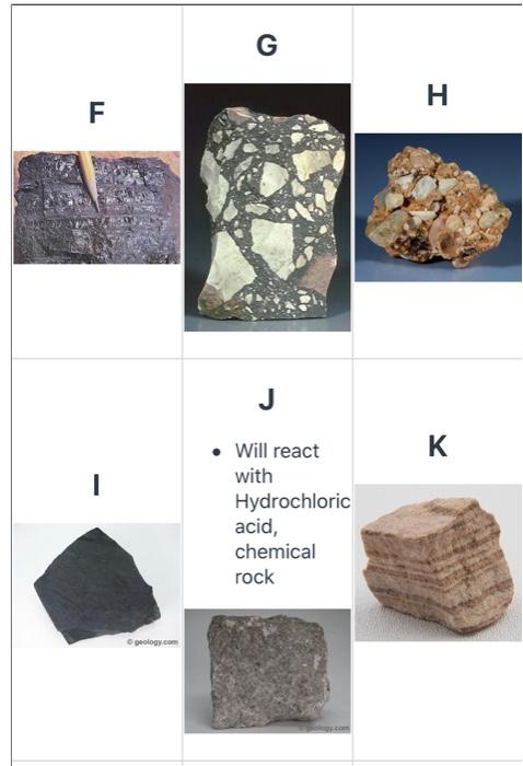 Solved PART 2: INTERPRETING SEDIMENTARY ROCKS AND STRUCTURES | Chegg.com