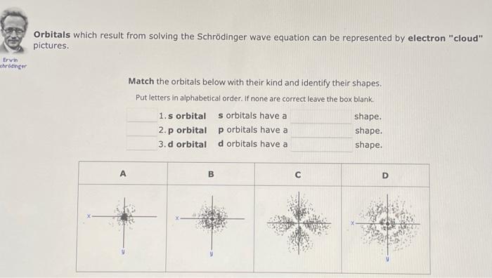 Solved Orbitals which result from solving the Schrödinger | Chegg.com
