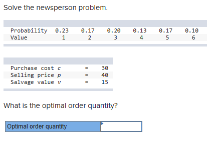 Solve the newsperson problem.What is the optimal | Chegg.com