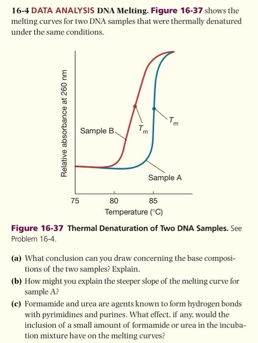 Solved 16-4 DATA ANALYSIS DNA Melting. Figure 16-37 shows | Chegg.com