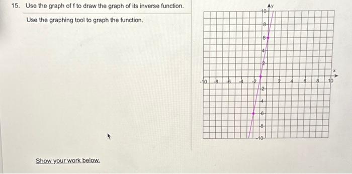 Solved 15. Use the graph of f to draw the graph of its | Chegg.com