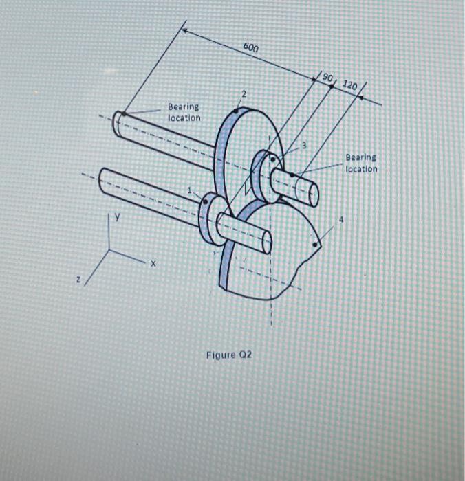 Solved Question 2. Consider the shaft supporting gears 2 and | Chegg.com
