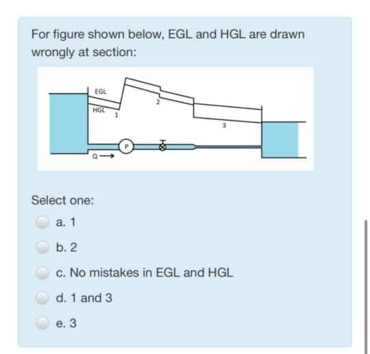 Solved For figure shown below, EGL and HGL are drawn wrongly | Chegg.com