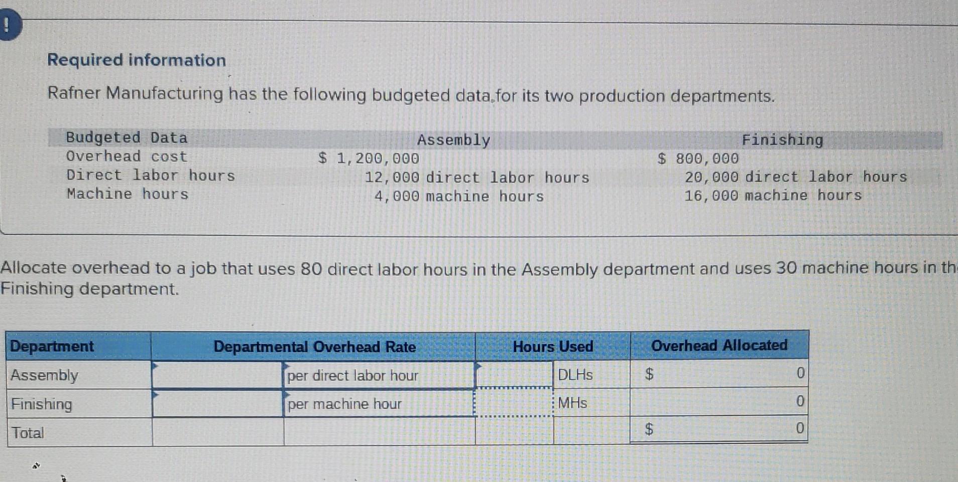Solved Required information Rafner Manufacturing has the | Chegg.com