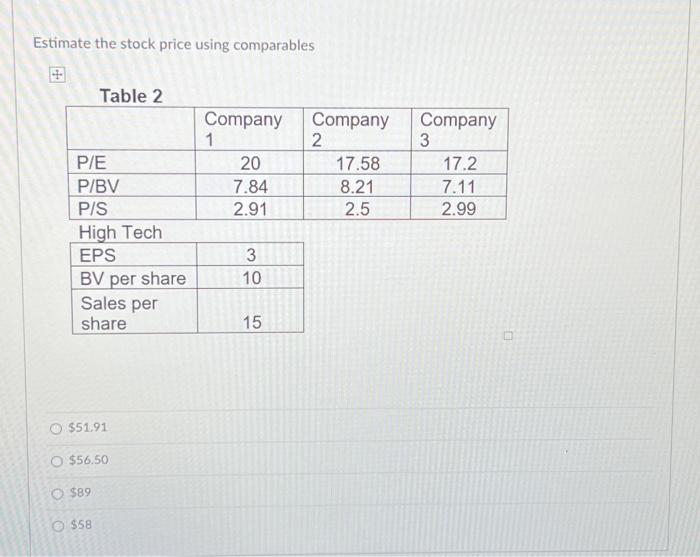 Solved Estimate the stock price using comparables P/E P/BV | Chegg.com