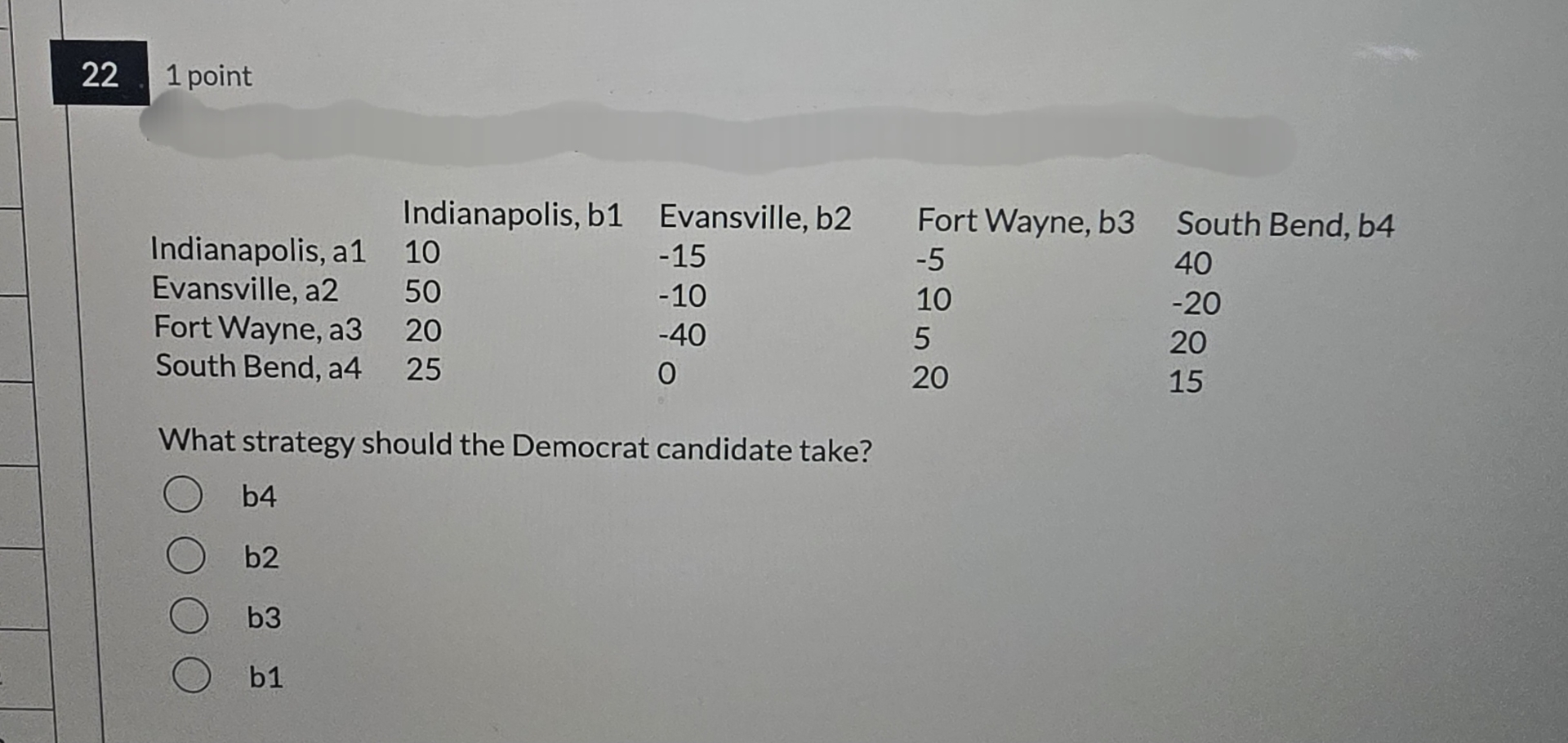 Solved 221 ﻿point\table[[,Indianapolis, b1,Evansville, | Chegg.com