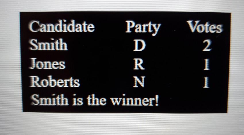 Solved Please help with flowgorithm software. Problem | Chegg.com