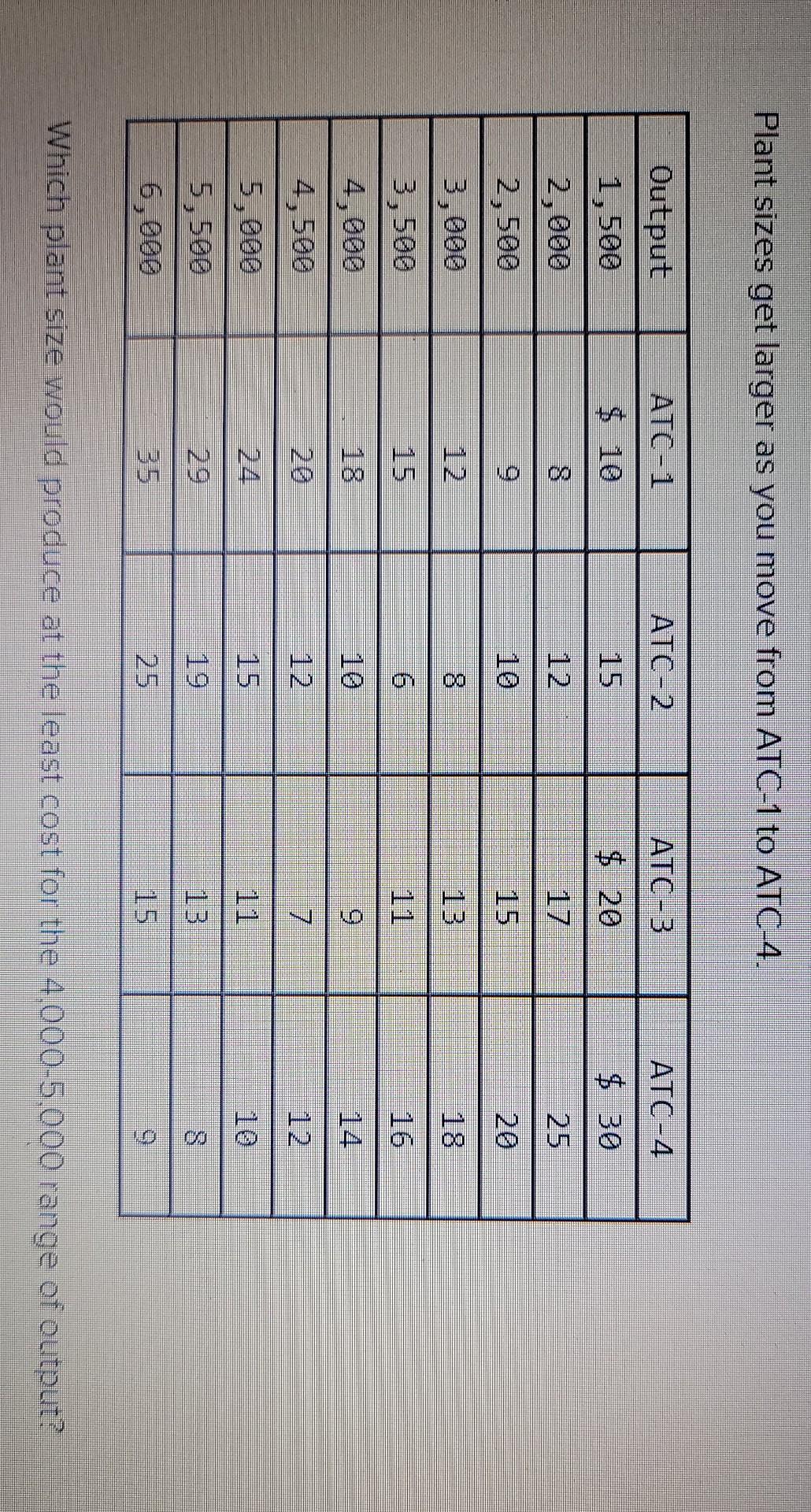 Solved Plant sizes get larger as you move from ATC-1 to | Chegg.com Solved Plant sizes get larger as you move from ATC-1 to | Chegg.com