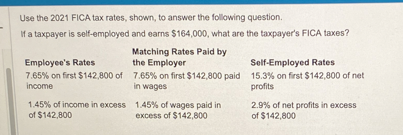 Solved Use the 2021 ﻿FICA tax rates, shown, to answer the | Chegg.com