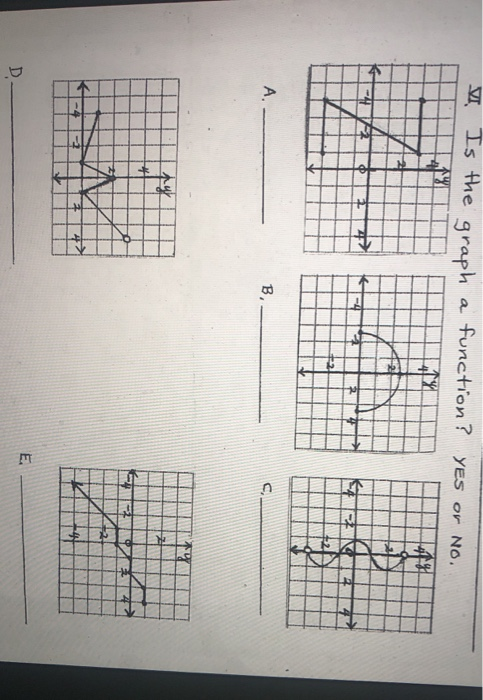 Solved I. Is the graph a function? YES or NO. TY 4491 + LIN | Chegg.com