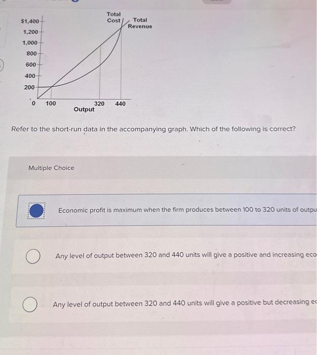 Solved Refer to the short-run data in the accompanying | Chegg.com