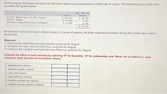 Solved Problem 9-24 (Algo) Comprehensive Variance Analysis | Chegg.com
