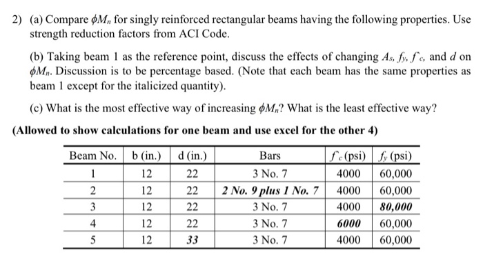 Solved 2) (a) Compare M, for singly reinforced rectangular | Chegg.com