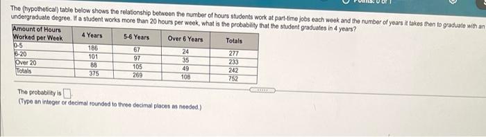 Solved The hypothetical) table below shows the relationship | Chegg.com