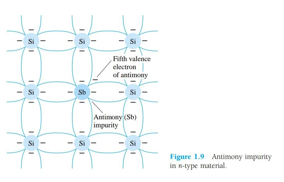 Solved 15. Sketch the atomic structure of silicon and insert | Chegg.com