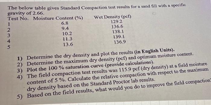 Solved The below table gives Standard Compaction test | Chegg.com