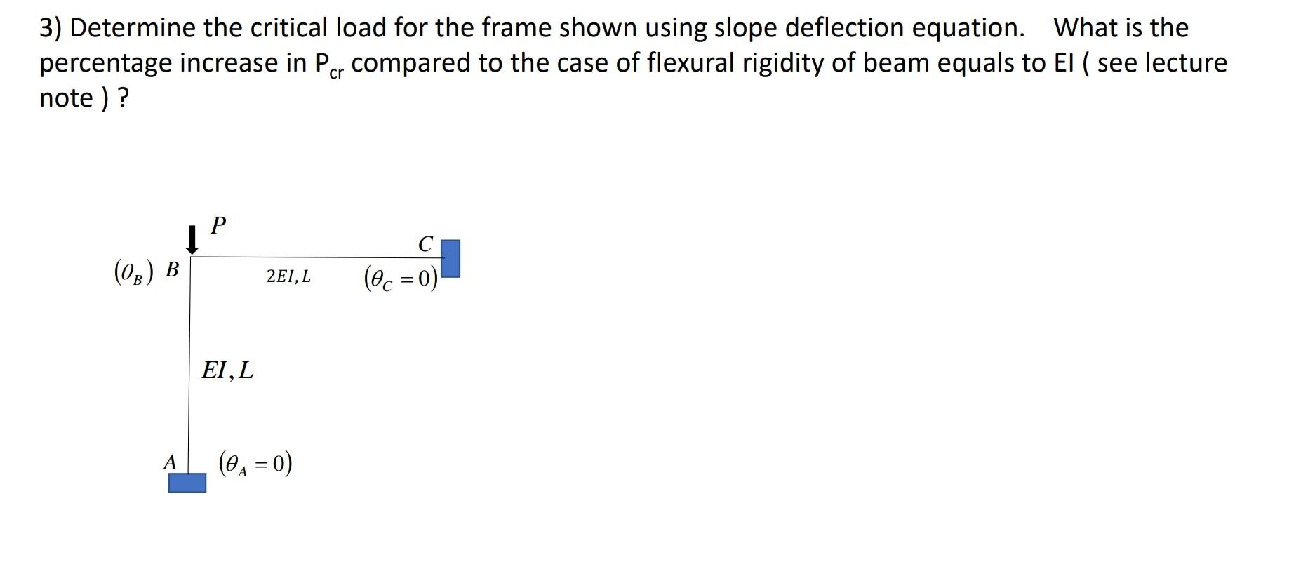 Solved 3) Determine the critical load for the frame shown | Chegg.com