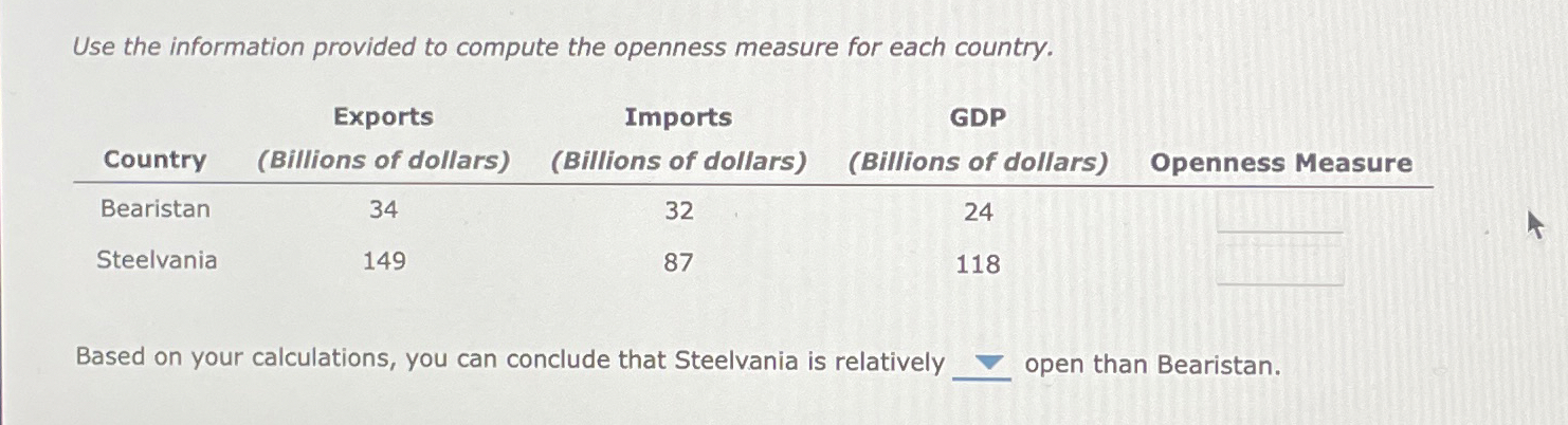 Solved Use the information provided to compute the openness | Chegg.com
