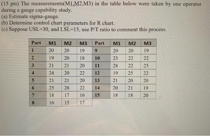Solved (15 pts) The measurements(M1,M2,M3) in the table | Chegg.com