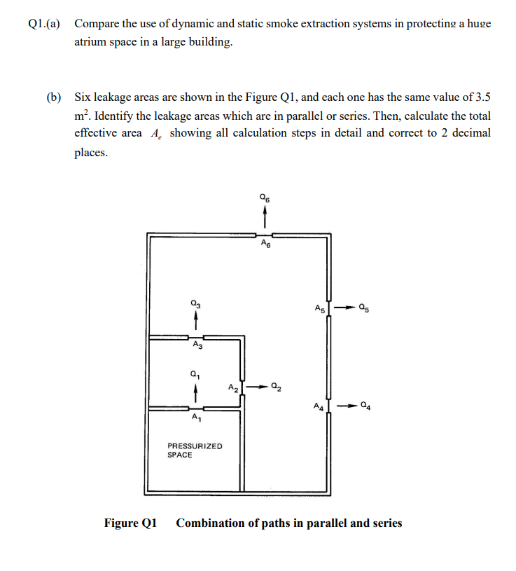 Q1.(a) ﻿Compare the use of dynamic and static smoke | Chegg.com