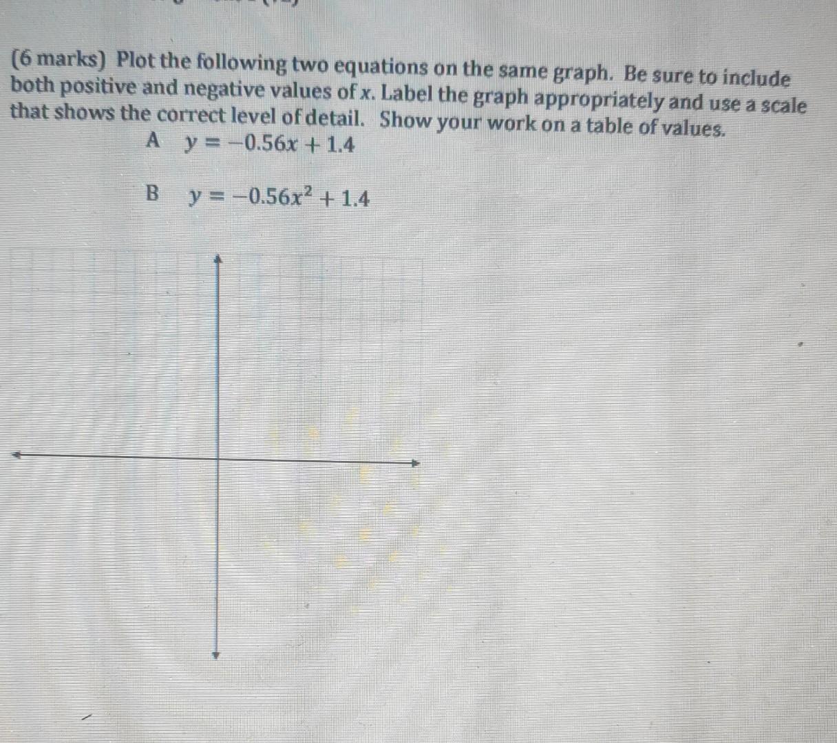 Solved im bad at graphing and could really use some help | Chegg.com