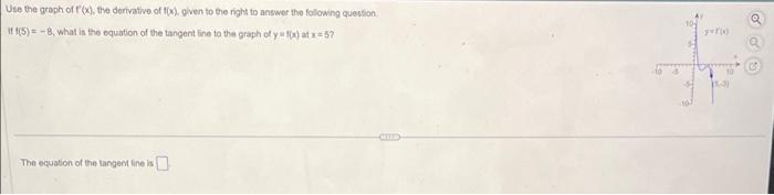 Solved Use the groph of f′(x), the derivative of f(x). given | Chegg.com
