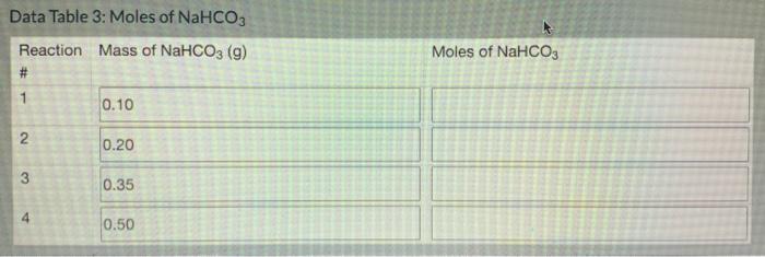 Solved Calculate the number of moles each reactant (HC2H3O2 | Chegg.com
