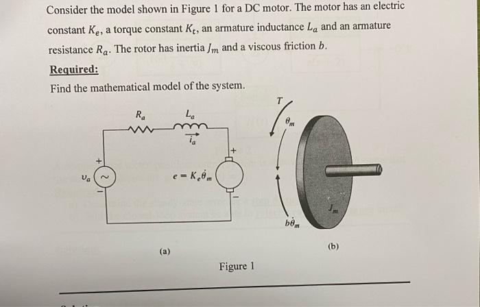 Solved Consider the model shown in Figure 1 for a DC motor. | Chegg.com