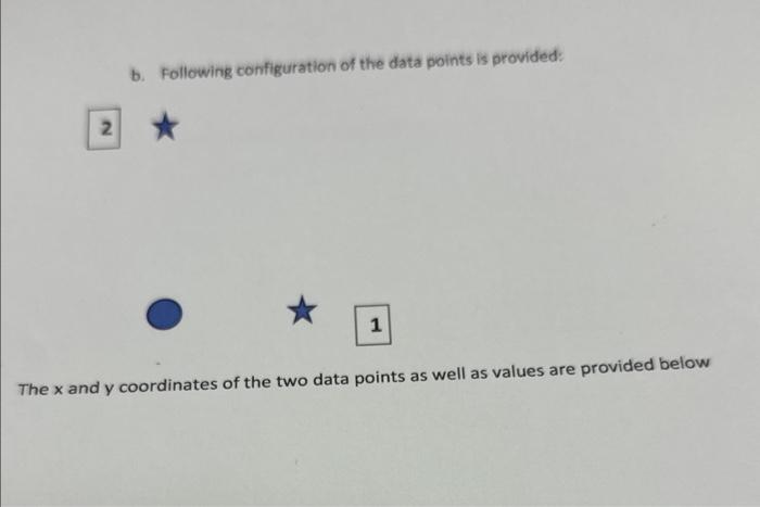 b. Following configuration of the data points is | Chegg.com