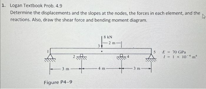 Solved Logan Textbook Prob. 4.9 Determine the displacements | Chegg.com