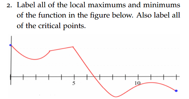 Solved Label all of the local maximums and minimumsof the | Chegg.com