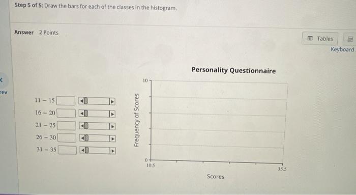 Solved Construct A Histogram That Represents The Following 4465