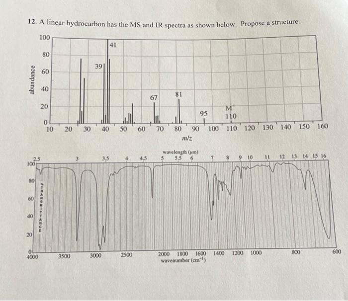 Solved 12. A linear hydrocarbon has the MS and IR spectra as | Chegg.com