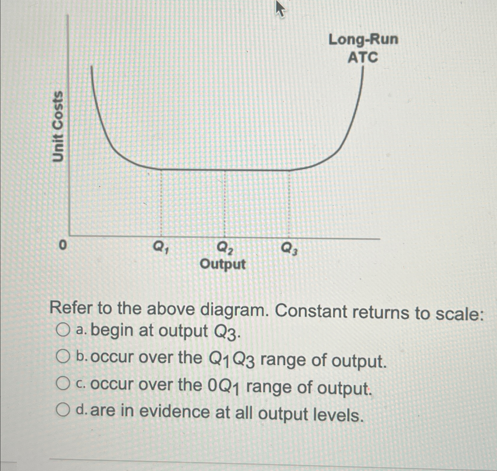 Solved Refer to the above diagram. Constant returns to | Chegg.com