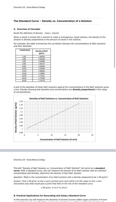 Chemistry 19- Santa Monics College The Standard Curve | Chegg.com