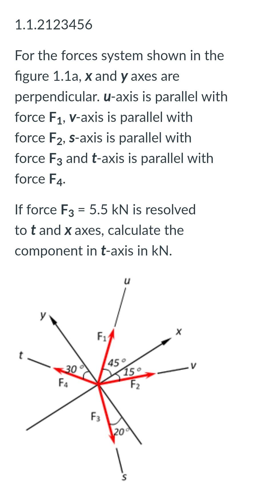 Solved 1.1.2123456 For the forces system shown in the figure | Chegg.com