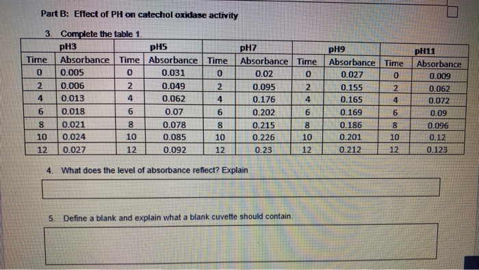 Solved Part B: Effect of PH on catechol oxidase activity 3 | Chegg.com