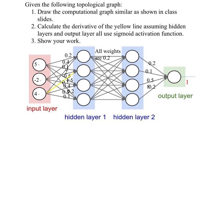Solved Given the following topological graph:1. Draw the | Chegg.com Solved Given the following topological graph:1. Draw the | Chegg.com