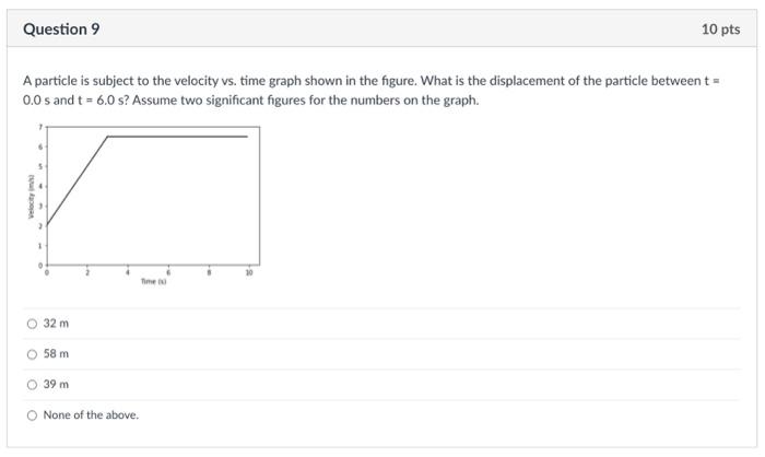 Solved A particle is subject to the velocity vs. time graph | Chegg.com