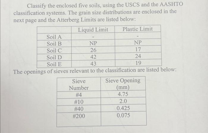 Solved Classify the enclosed five soils, using the USCS and | Chegg.com