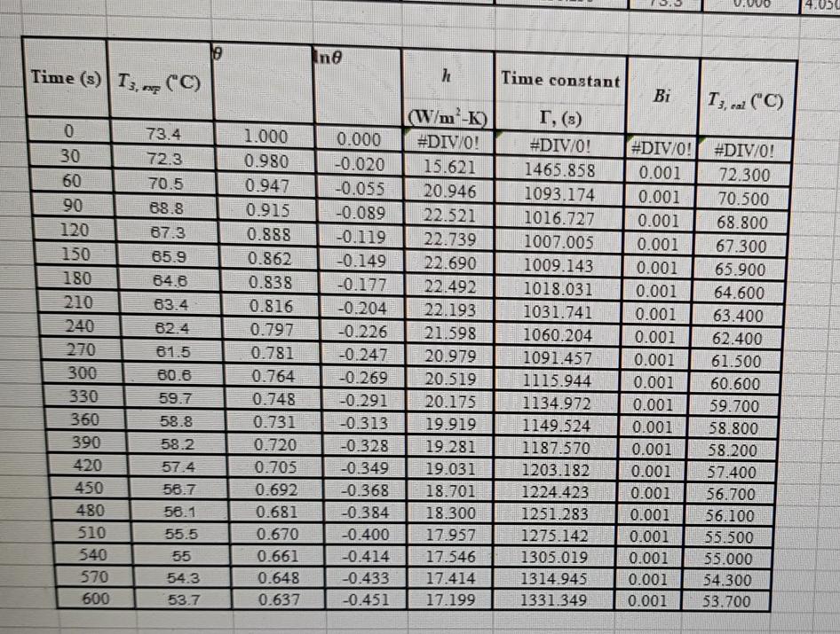 Solved Material BRASS Stainless Steel mm Time, t(s) Brass T; | Chegg.com