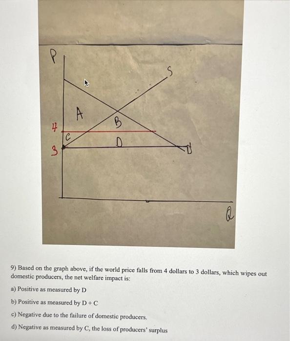Solved 9) Based on the graph above, if the world price falls | Chegg.com