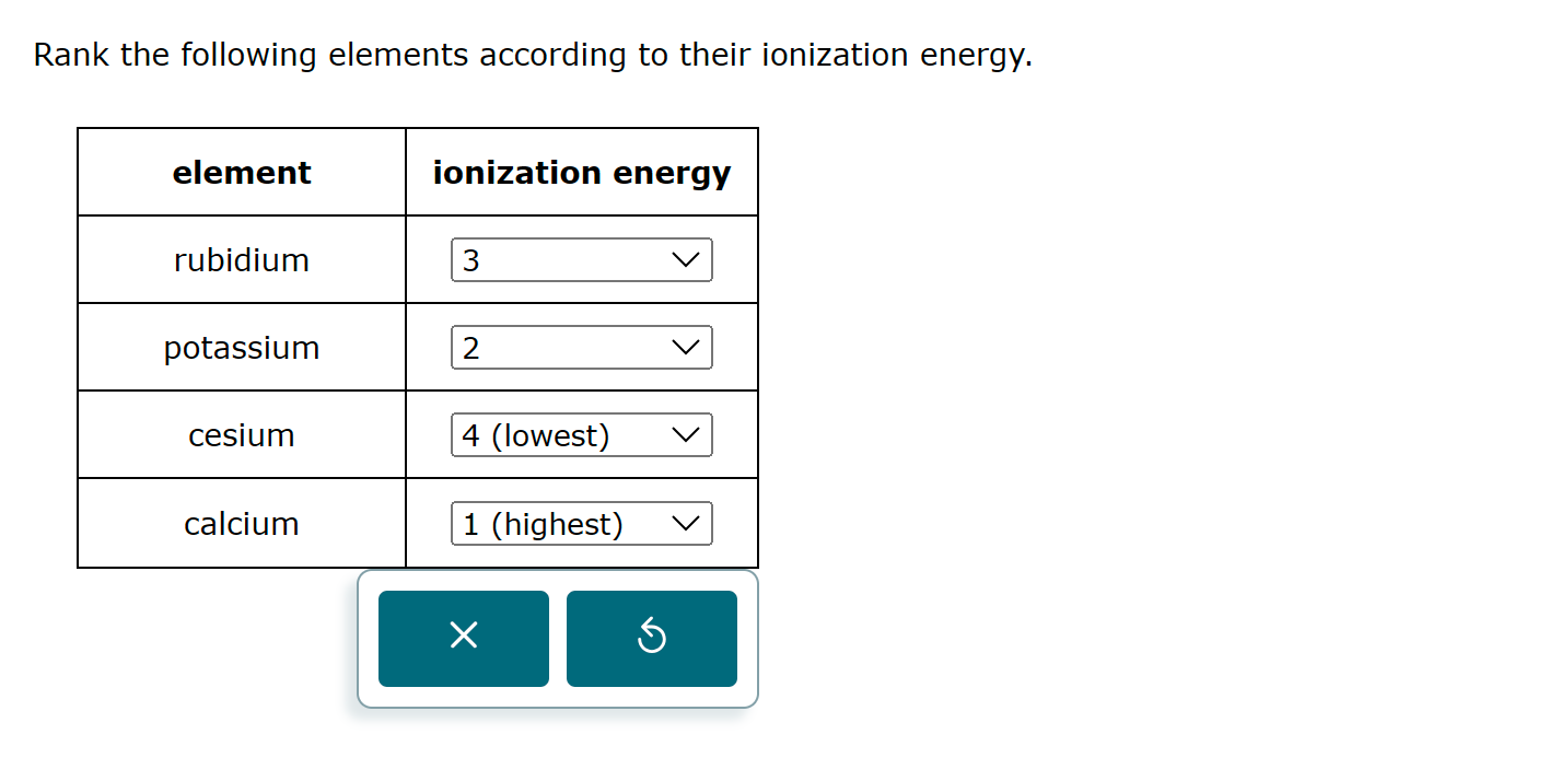 Solved Rank the following elements according to their | Chegg.com
