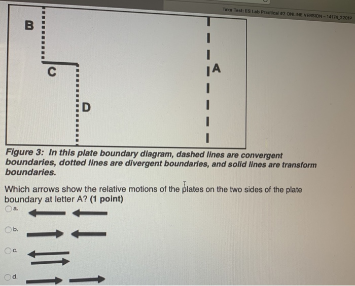 Solved Take Test: ES Lab Practical 2 ONUNE VERSION - 14174 | Chegg.com