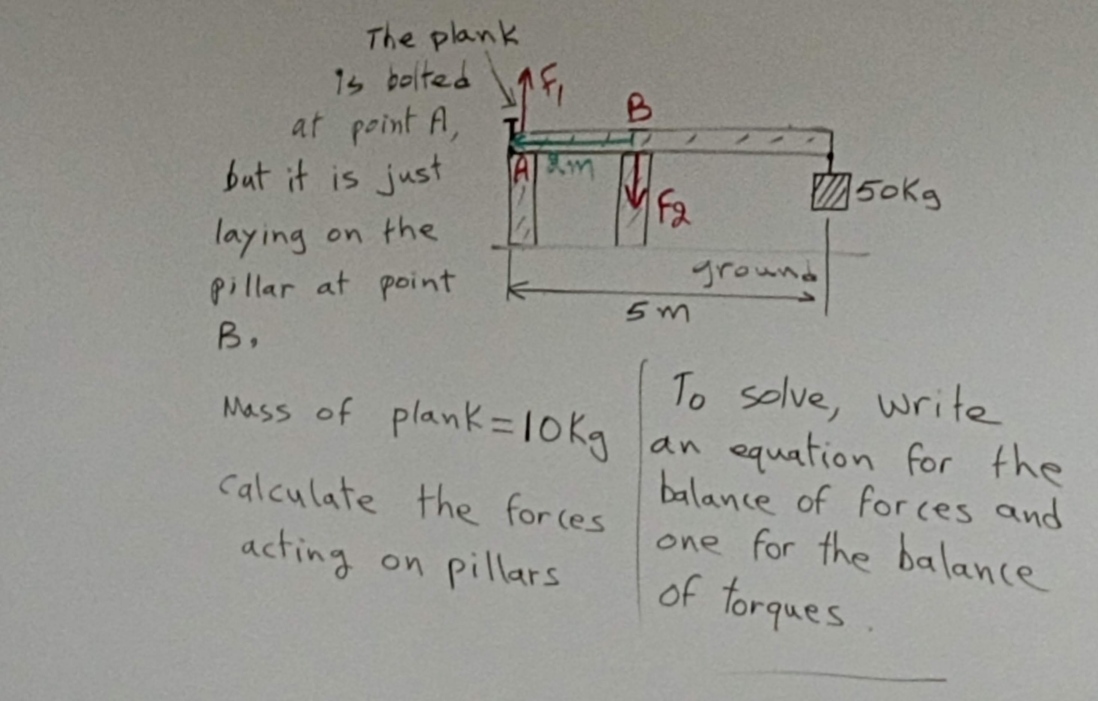 Solved The Plankis Boltedat Point A But It Is Justlaying On